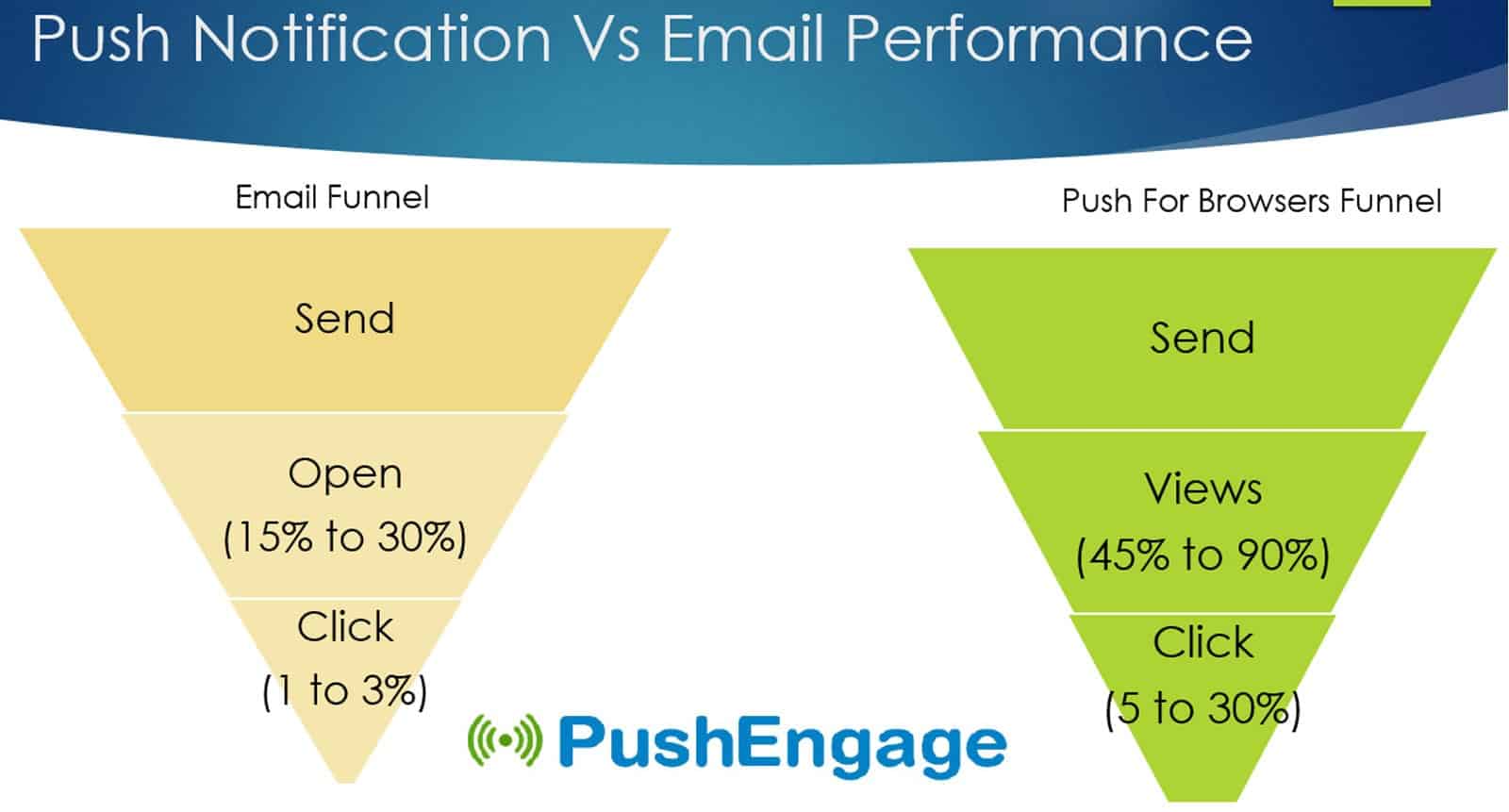 4 Ways To Use Web Push Notifications To Increase E-Commerce Conversions ...