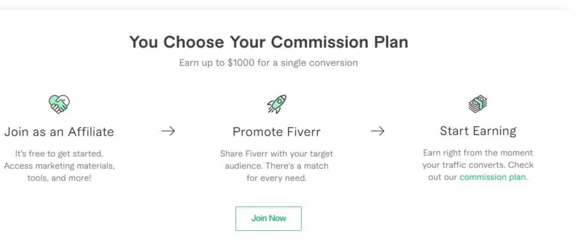 Fiverr Affiliate Program Earn $1k Per Sale - Wow 24 January 2026